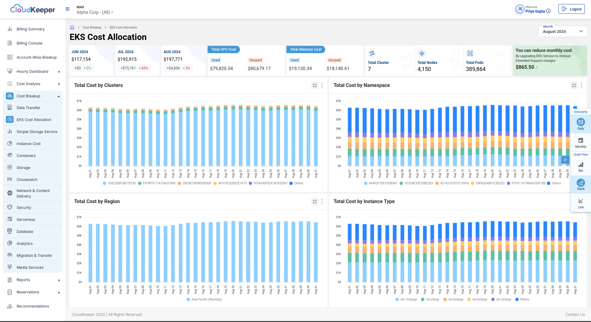 Cloud Cost Optimization using EKS Cost Tracking